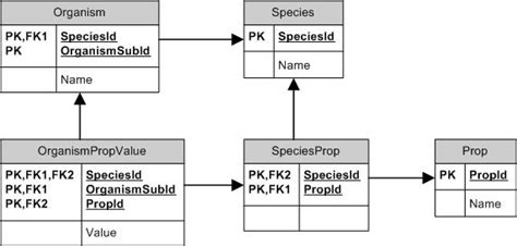 Sql Server 2008 Sql Normalization Of Database While Retaining