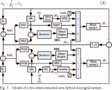Figure 1 From Load Frequency Control Of Two Interconnected Area Hybrid Microgrid System Using