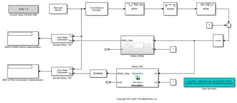 Verify Viterbi Decoder Using Hdl Cosimulation Matlab And Simulink