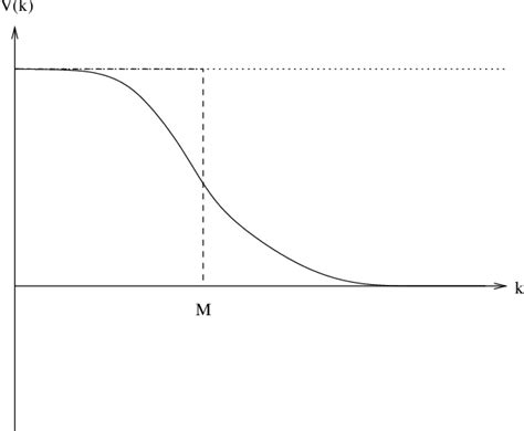 Figure 1 From Theory Of The Weakly Interacting Bose Gas Semantic Scholar