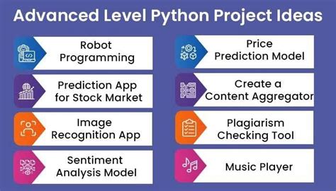 Advanced Level Python Project 💡⚡ Good Luck 🍀