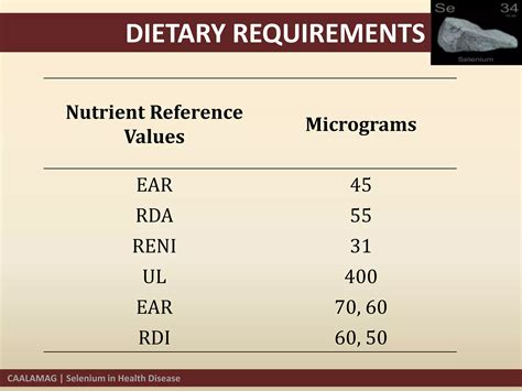 Selenium In Health And Nutrition Pptx Endocrine And Metabolic Diseases Diseases And Conditions