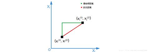 Scala实现机器学习中常用的相识度和距离计算scalajaccard公式计算相似度 Csdn博客