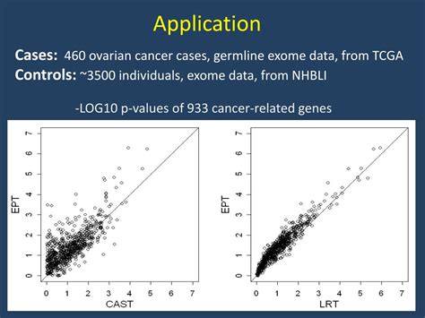 Ppt Statistical Methods For Rare Variant Association Test Using Summarized Data Powerpoint