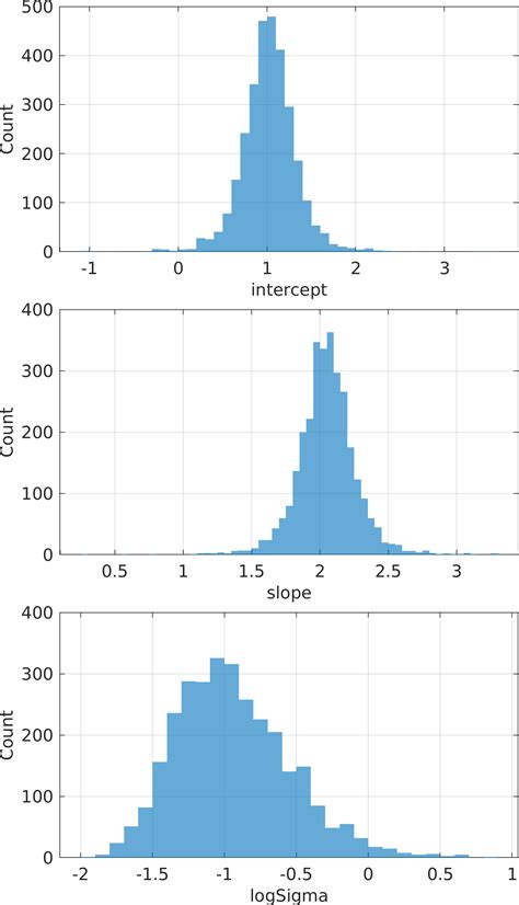 paramonte matlab 3 0 0 filecontentssampledram class reference