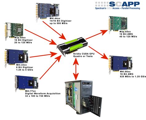 Scapp Cuda Interface Spectrum Instrumentation