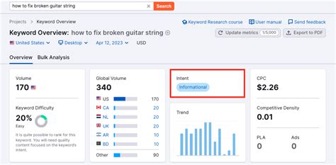 What Is SERP Analysis How To Use SERP Checkers To Rank