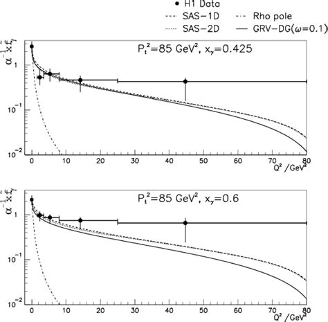 Figure 1 From Real And Virtual Photon Structure From Dijet Events Semantic Scholar Figure 1 From Real And Virtual Photon Structure From Dijet Events Semantic Scholar