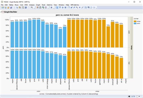 Histogram Sorting Jmp User Community