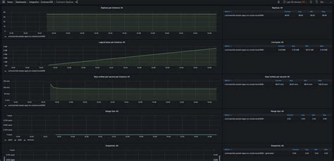 Cockroachdb Monitoring Made Easy Grafana Labs
