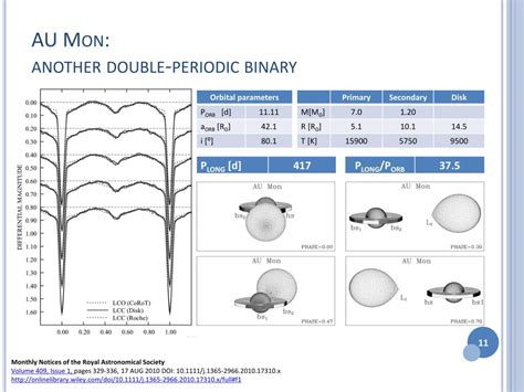 Ppt Modeling Of Interacting Binary Systems Powerpoint Presentation