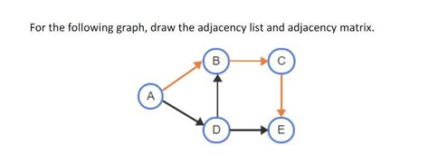 Solved For The Following Graph Draw The Adjacency List And Chegg
