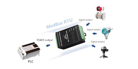 Overview Of Data Types In The Modbus Protocol Just Measure It