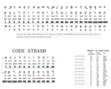 Metatron Shaddaï Gématrie Alphabet Code Translation Guide Atbash