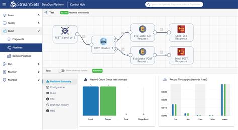 Dataops Platform Rest Api Origin How To Invoke Pipeline