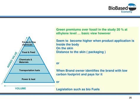 Ppt Economical Feasibility Of The Sugarbeet To Ethylene Value Chain In Zuid West Nederland Ppt Economical Feasibility Of The Sugarbeet To Ethylene Value Chain In Zuid West Nederland