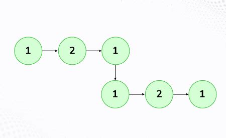 Palindrome Linked List GFGPOTD