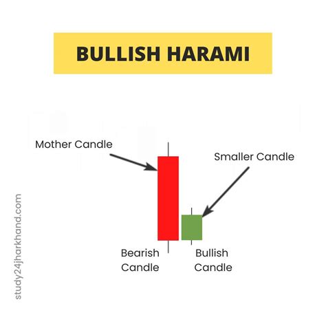All Powerful Candlestick Patterns Every Trader Should Know Artofit