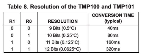 TMP Resolution Sensors Forum Sensors TI E E Support Forums