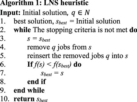 Pseudocode For Lns Heuristic Download Scientific Diagram