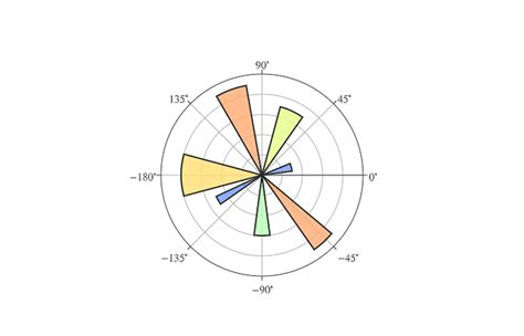 polar plot sector tick rotation labels special case 📊 plotly python