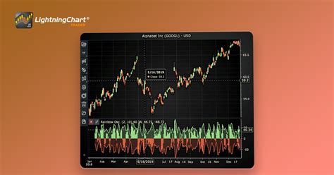 Rainbow Oscillator Theory And Chart Implementation
