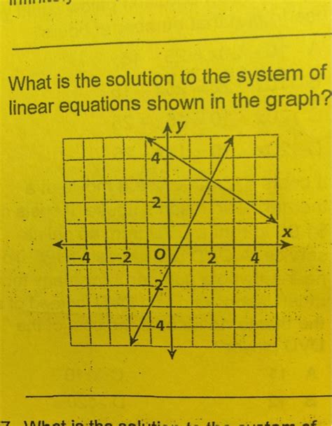 Solved What Is The Solution To The System Of Linear Chegg
