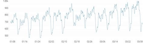 Adjusting To The Market Dynamics Leon Data Insight Leon Software