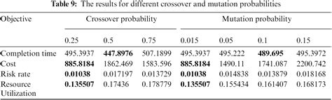 Cmes Free Full Text Many Objective Optimization Based Task