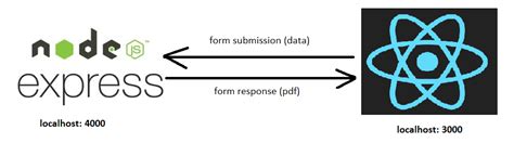crio projects resume builder web application crio do project
