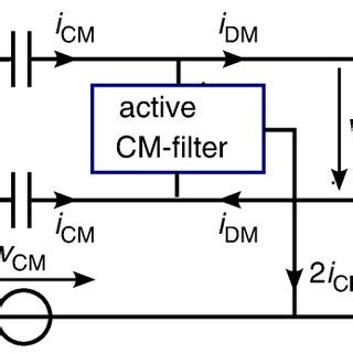 Isolated Signalling With Coupling Capacitors CM Transients VCM Download Scientific Diagram