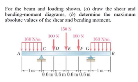 for the beam and loading shown draw shear bending moment diagrams 7 42