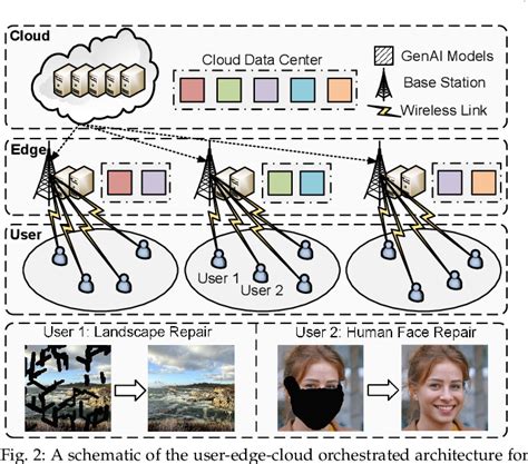 Two Timescale Model Caching And Resource Allocation For Edge Enabled Ai Generated Content Services