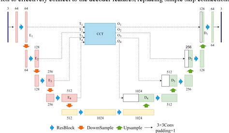 Figure 1 From Deep Data Augmentation For Defect Detection Enhancement