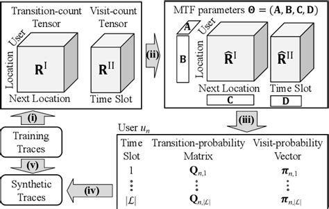 Figure 2 From Privacy Preserving Multiple Tensor Factorization For