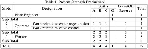 pdftex formatting of tables in latex using multirow and multicolumn