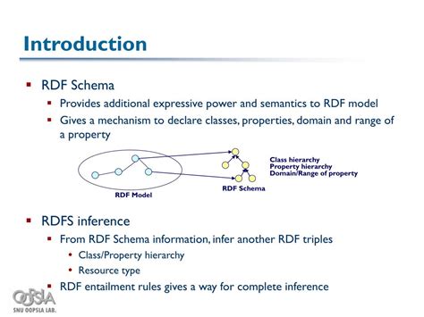 ppt an optimization technique for rdfs inference using the
