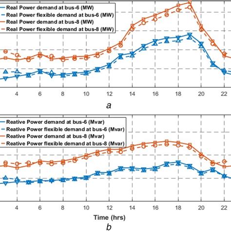 Reactive Power Capability Curves Linear Constraint Formulation A