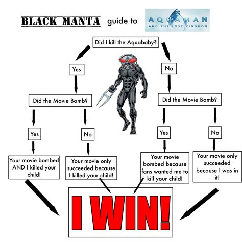 3685 Best Cheat Sheet Images On Pholder Coolguides Mcat And Hacking Tutorials