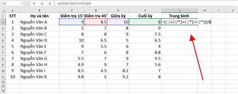 Hướng Dẫn Cách Tính điểm Trung Bình Trong Excel đơn Giản Gearvn Com