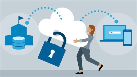 What Are Multi Factor Authentication Mfa And Single Sign On Sso Condatis