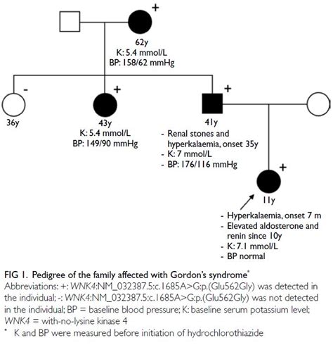 Lynch Syndrome Pedigree