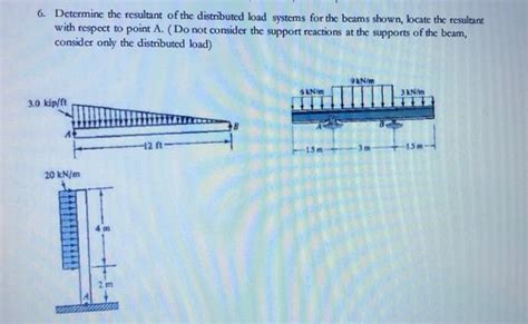 solved 6 determine the resultant of the distributed load