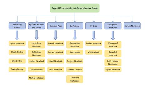 Types Of Notebooks A Comprehensive Guide Honeyoungbook