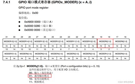 第二篇，stm32f407芯片gpio编程，寄存器操作，库函数操作和位段操作stm32f4xx系列单片机硬件开发入门 Csdn博客