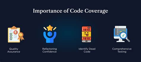 methods to increase code coverage in angular