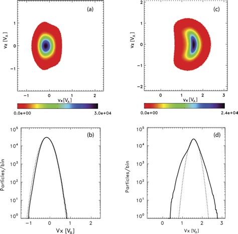 The Vdfs Of The Proton And α Documentclass[12pt]{minimal} Download Scientific Diagram