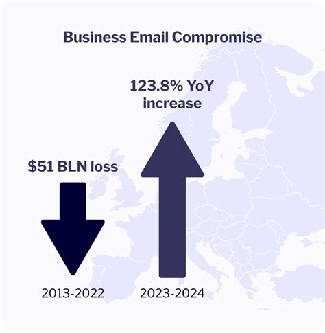 Why A Dmarc Record Is An Essential Email Authentication Protocol And How To Implement Dmarc With