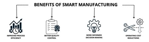 Smart Manufacturing Guide Augmentir