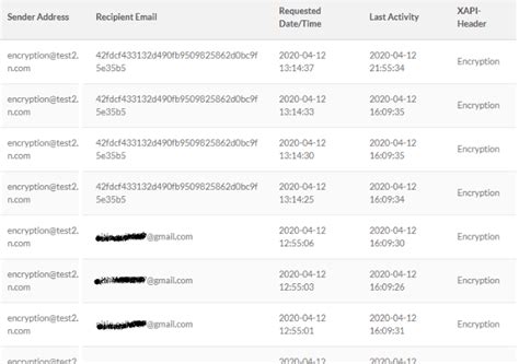 Proactive Data Security How Netcore Protects Your Customer Data